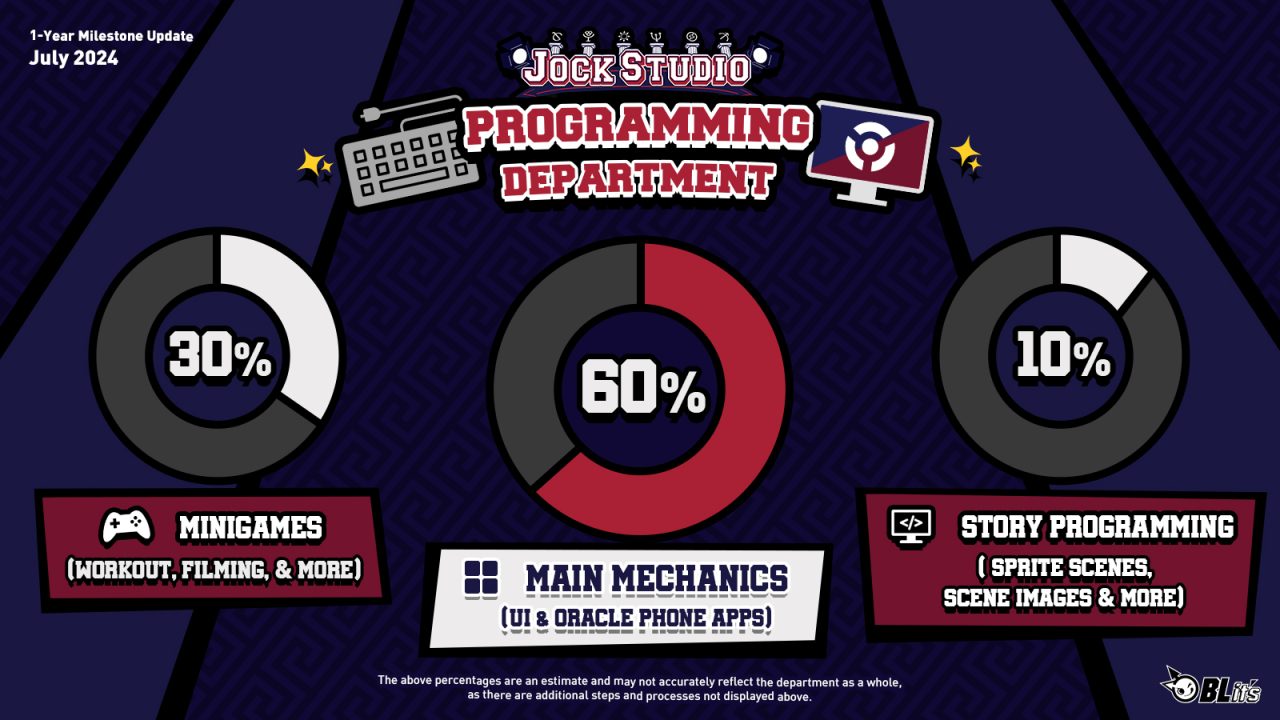 Jock Studio One Year Update! | BLits Games